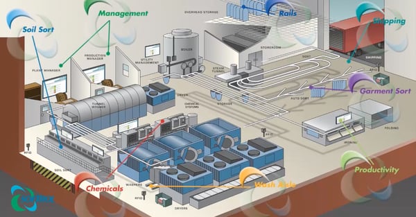 Softrol's SofTrak Technology